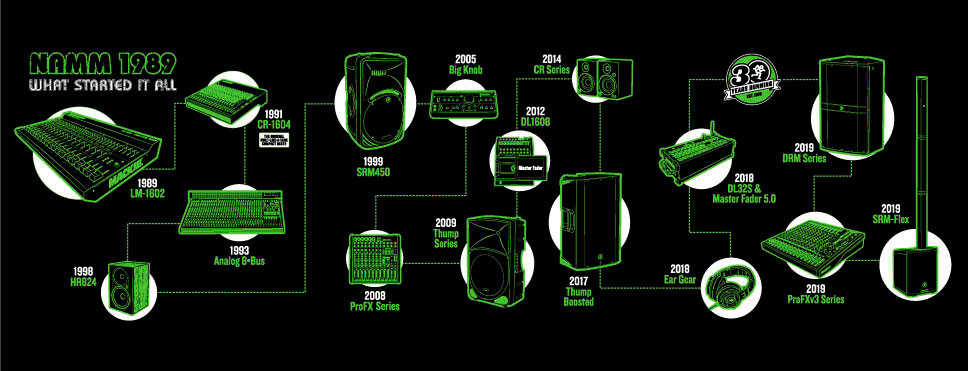 Mackie CR-X Series Desktop Speakers | MACKIE